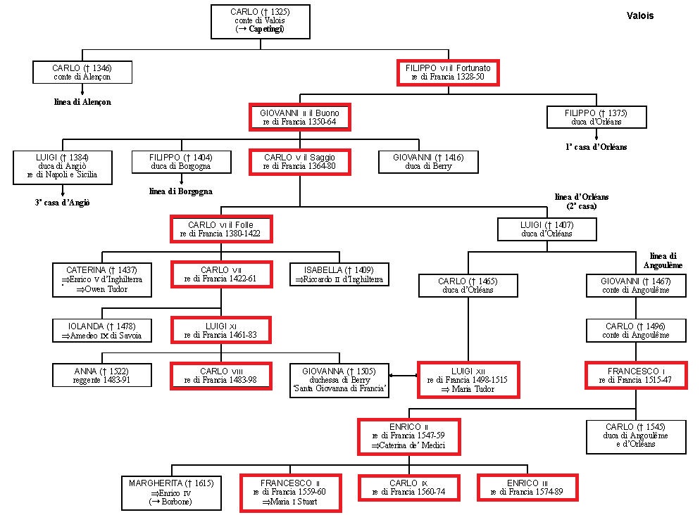 La monarchia francese tra Cinquecento e Seicento :: colombo&guagni_la zolla